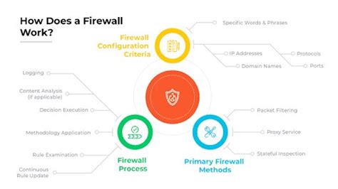What Does A Firewall Do How Firewalls Work Palo Alto Networks
