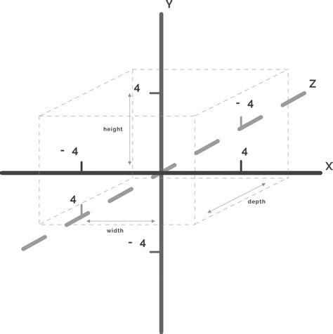 How To Insert Position And Size 3d Objects In Boxapp Boxapp Blog