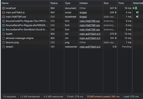 Streamlit Elements Build Draggable And Resizable Dashboards With