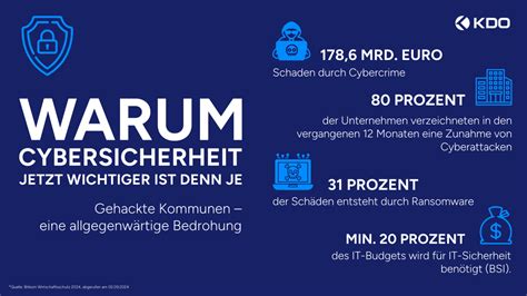 Gehackte Kommunen Eine Allgegenwärtige Bedrohung