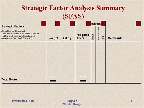 Chapter 5 Strategy Formulation Situation Analysis And Business