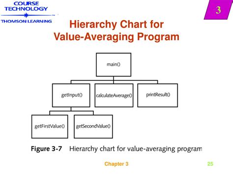 Ppt Modules Hierarchy Charts And Documentation Powerpoint Presentation Id 268866