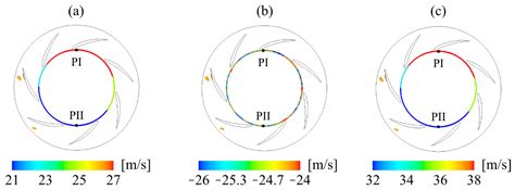 inlet gap influence on low frequency flow unsteadiness in a centrifugal fan