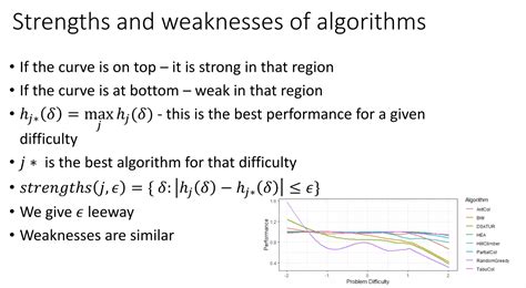 Comprehensive Algorithm Portfolio Evaluation Using Item Response Theory