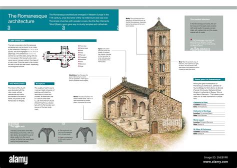 Romanesque Architecture Guide 6 Examples And Key Characteristics Rvpz