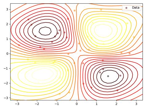 Gpy A Framework For Gaussian Processes Using Python Deus Ex Machina