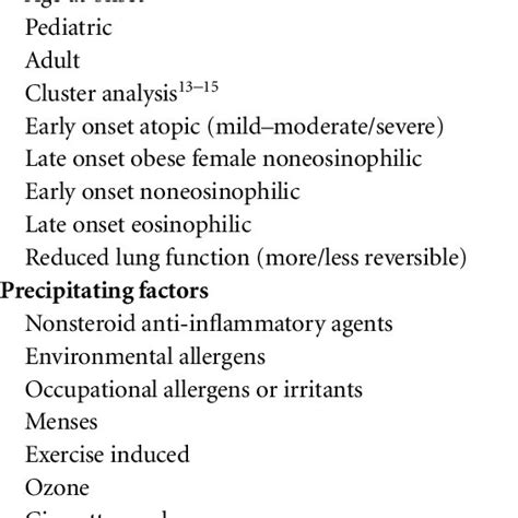 Asthma Phenotypes As Organized By Clinical Pre Sentationfeatures Download Table