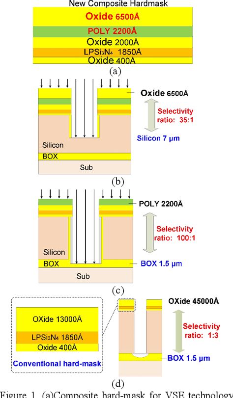 Figure 1 From New Variable Selective Etching Technology For Thick Soi