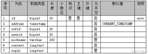 【开源免费】基于springbootvuejs酒店管理系统（java毕业设计） 技术栈