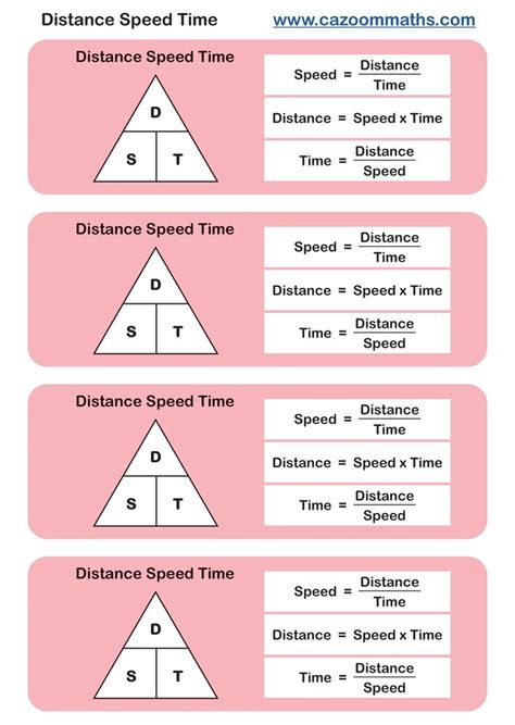 Distance Speed Time Triangle Free Maths Teaching Resource In 2025