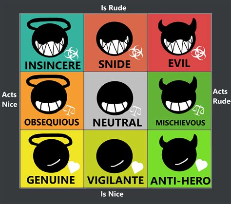 Morality Chart I Made R Alignmentcharts