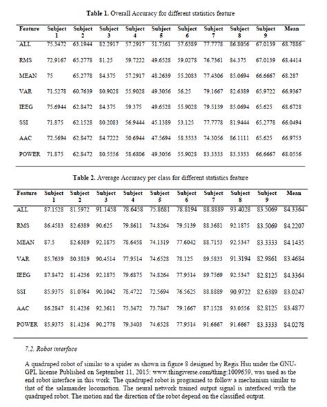 一起运行脑电信号（eeg）源码 ann ueeg csdn博客