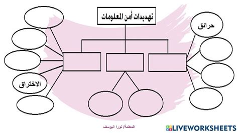 تهديدات أمن المعلومات Activity Live Worksheets