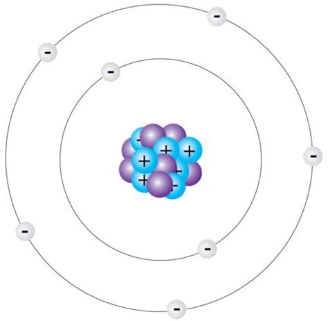 Bohrs Model Of The Nitrogen Atom Physical Science Middle School