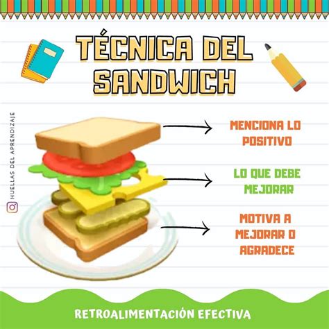 Tecnica Del Sandwich Asertividad