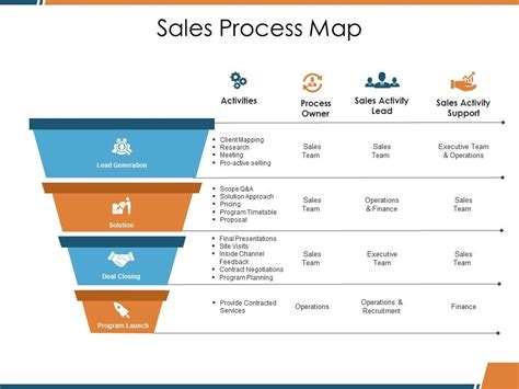The Importance Of Sales Operations [guide]