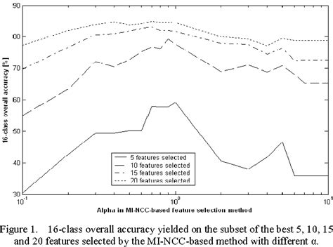 Figure From Hyperspectral Feature Selection Based On Mutual Information And Nonlinear