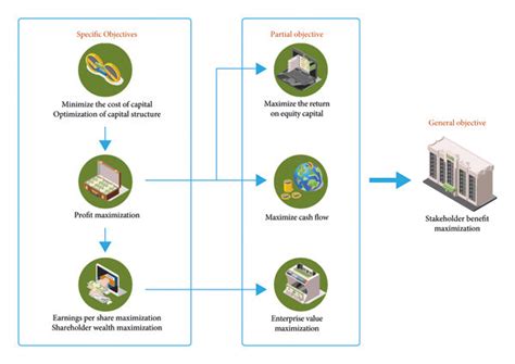 Explanatory Structure Model Of Enterprise Financial Management Download Scientific Diagram