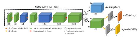 特征点检测与匹配相关论文梳理（持续更新） Ncnet匹配 Csdn博客