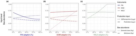 1 Production Input And Ecological Consequences Production Input