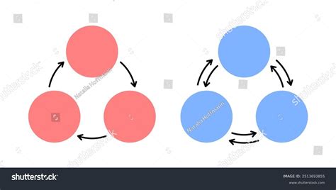 Trilemma Complex Network Analysis Cycle Three Stock Vector Royalty Free 2513693855 Shutterstock