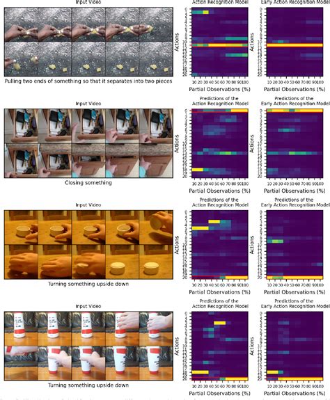 Figure 7 From Early Action Recognition With Action Prototypes
