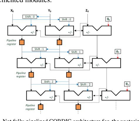Figure 1 From Design Of A Mixed Signal Cartesian Feedback Loop For A