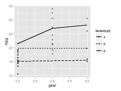 R Can Ggplot Control Point Size And Line Size Lineweight Separately In One Legend Stack