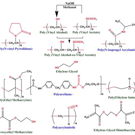 Synthetic Example Of Polymer At Victoria Horton Blog