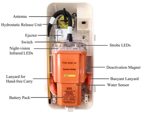 Epirb LÀ GÌ Khái Niệm Tổng Quan Về Epirb Trong Tàu Biển