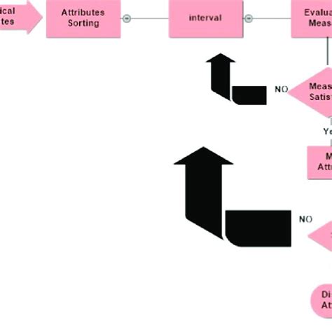 Discretization Process Download Scientific Diagram