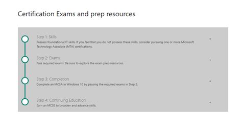 How To Prepare For Mcsa Certification Tests Certlibrary Blog