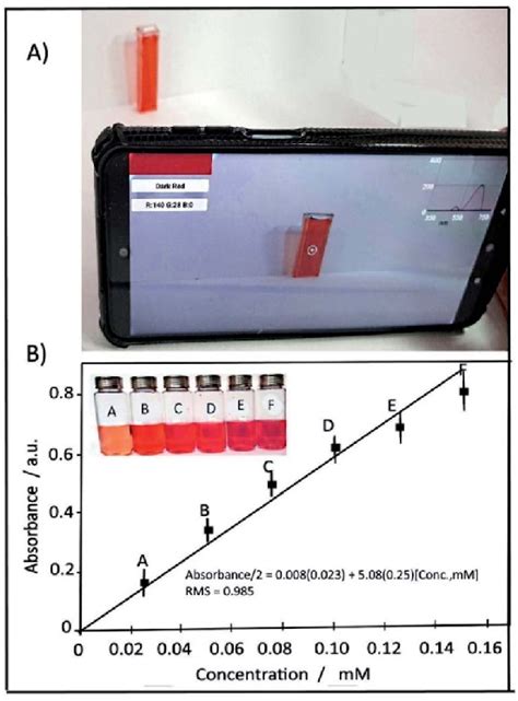 Colorimetric Analysis Of Lithium Ions Based On The Formation Of The Download Scientific