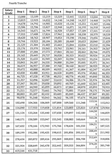 Deped Salary Grade Table For 2025 Salary Hike For Govt Employees