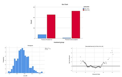 Do Biostatistical Data Analysis In Spss And Graphpad By Biox360 Fiverr