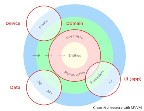 Flutter Web With Docker And Compose By Max Herrera Medium