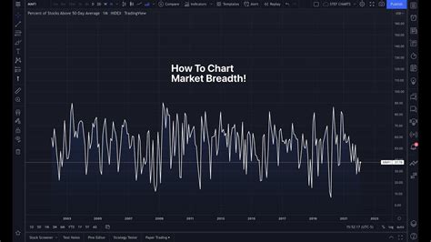How To Chart Market Breadth Tutorial Youtube