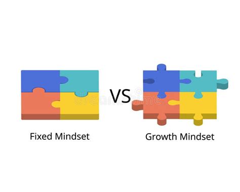 Comparison Of Growth Mindset And Fixed Mindset Stock Vector