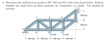 Solved 3 Determine The Axial Forces In Members Df Dg And