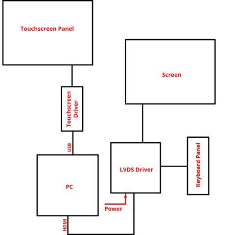 Mycnc Touchscreen Setup MyCNC Online Documentation
