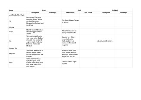 Islamic Prayer Times Salah Start And End Guide