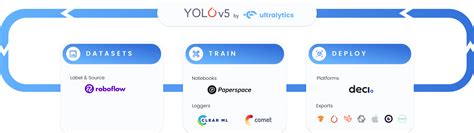 How To Handle Data Drift · Issue 10138 · Ultralyticsyolov5 · Github