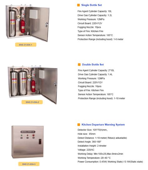 Kitchen Fire Suppression System