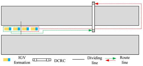 Jmse Free Full Text Research On Multi Equipment Cluster Scheduling Of U Shaped Automated