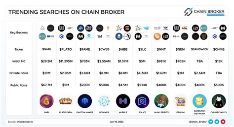 Hubble Protocol Hbb Price Investors And Funding Charts Market Cap