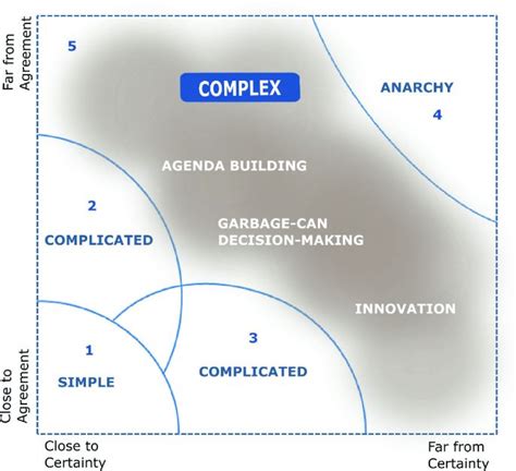 Systemsthinking Complexity Queensland Publicservice Dr Russell Varley