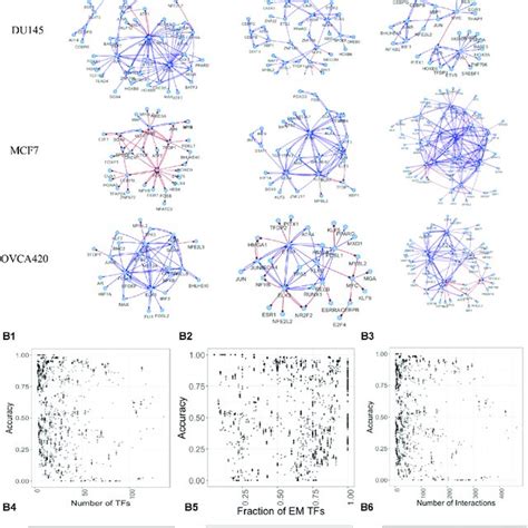 constructing context specific gene regulatory networks a