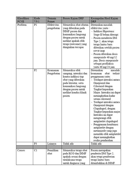 Klasifikasi Pcne Pdf