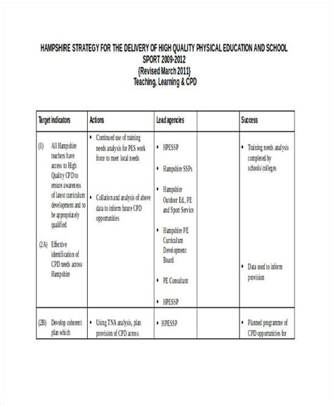 50 Needs Analysis Examples To Download