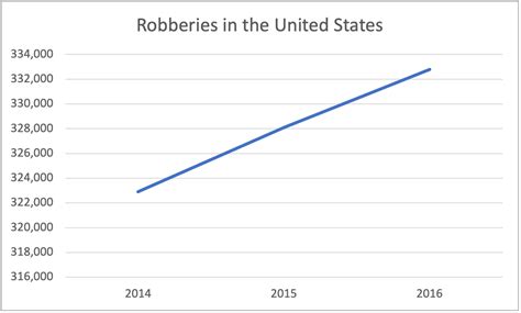 Misleading Graphs Unveiling The Truth Behind Deceptive Data